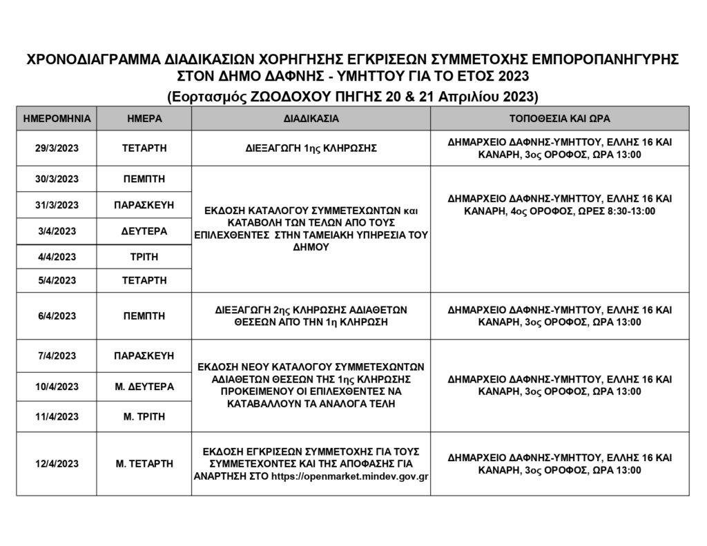 Χρονοδιάγραμμα διαδικασιών για την χορήγηση εγκρίσεων συμμετοχής ...