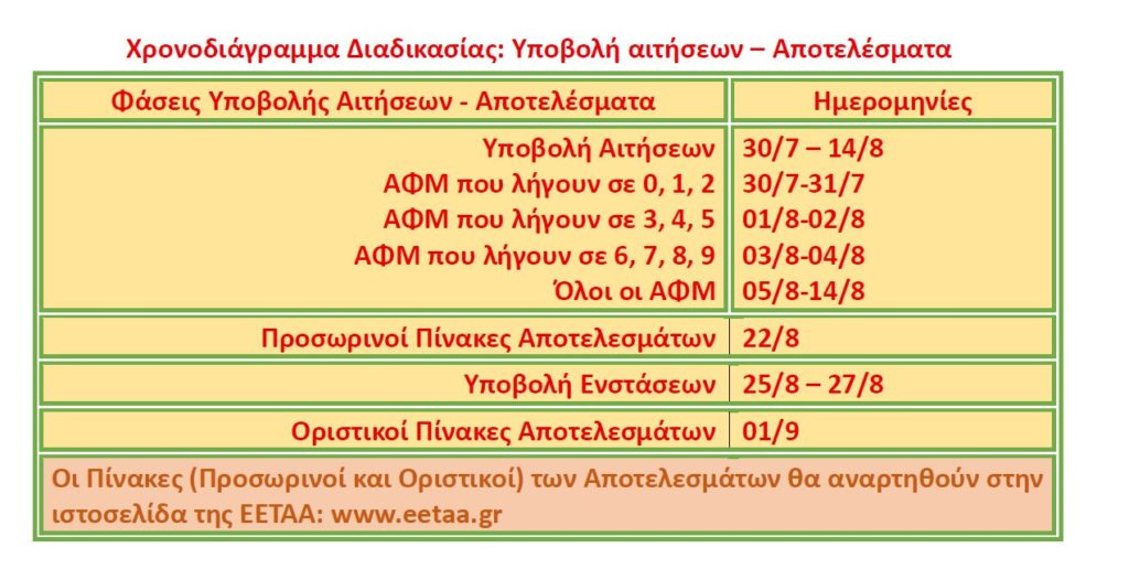 Εγγραφές σε Βρεφικούς, Παιδικούς, Βρεφονηπιακούς Σταθμούς & ΚΔΑΠ 2025 ...